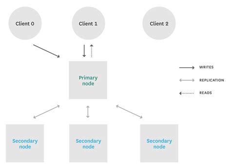 the monitor monitoring mongodb performance metrics mmap md at master
