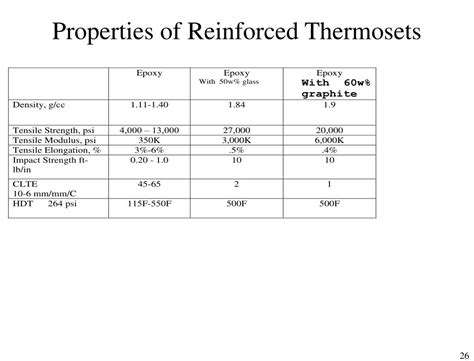 Ppt Thermosets Epoxy Polyesters Vinyl Esters Polyurethanes And