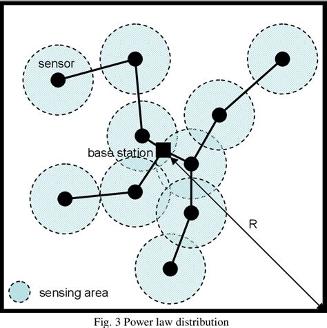 Figure 3 From High Perfomance Communication Protocol For Wireless Ad
