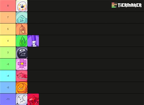 Tpot But With Every Contestant Eggy Is Out Vote To Save And Eliminate