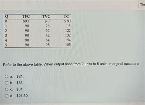 Solved Table Q TFC TVC TC 0 90 0 90 Chegg