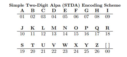 Solved In This Problem Bob Is Sending A Message To Alice Chegg