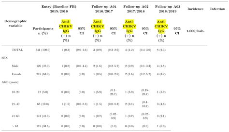 Anti Chikv Igg Euroimmun Bioz