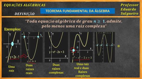 Teorema Fundamental Da álgebra RETOEDU