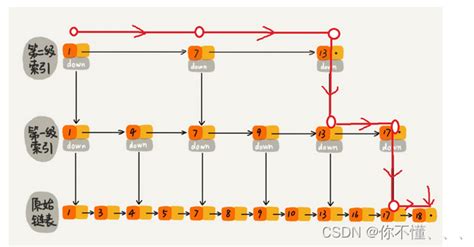 Java面试篇【并发编程·进阶】常见面试题（2024最新）java并发面试题 Csdn博客