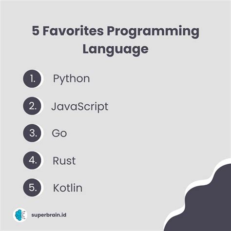 Adhiguna Sabril On Linkedin Based On Data From The Stack Overflow Developer Survey 2023 Here