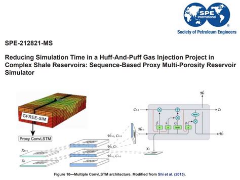 cristhian aranguren on linkedin spe oilandgas datascience machinelearning reservoirengineering