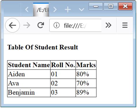 Style Or Design HTML Tables With CSS