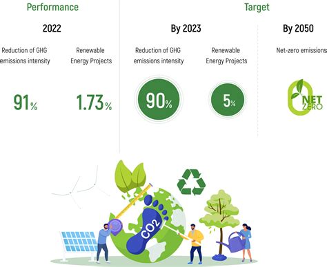 Climate Actions Advanced Info Service Public Company Limited