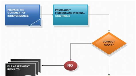 Infographic Process Audit Process Flow Chart