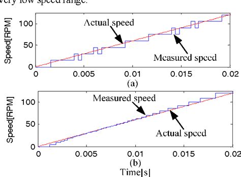 figure 1 from research on low speed control of permanent magnet