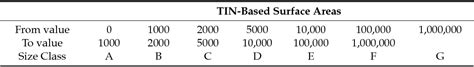 Figure 1 From An Efficient Vector Raster Overlay Algorithm For High