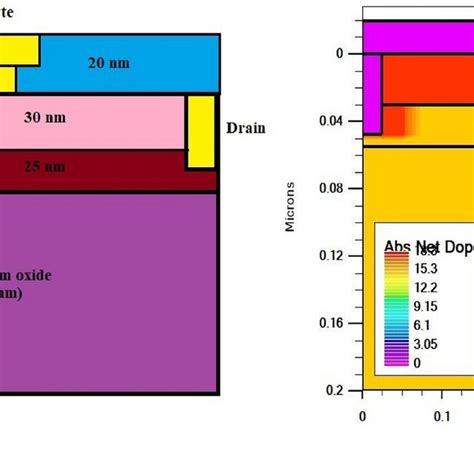 A Schematic Diagram Sectional View Of Proposed T Gate Algangan Hemt Download Scientific