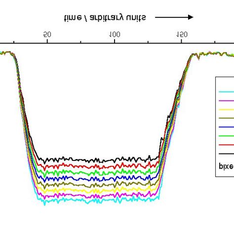 Time Resolved Velocity Profile Measurement On The Rotating Wheel