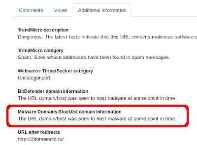 VirusTotal Blog VirusTotal Malware Domain Blocklist