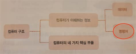 혼공컴운 명령어