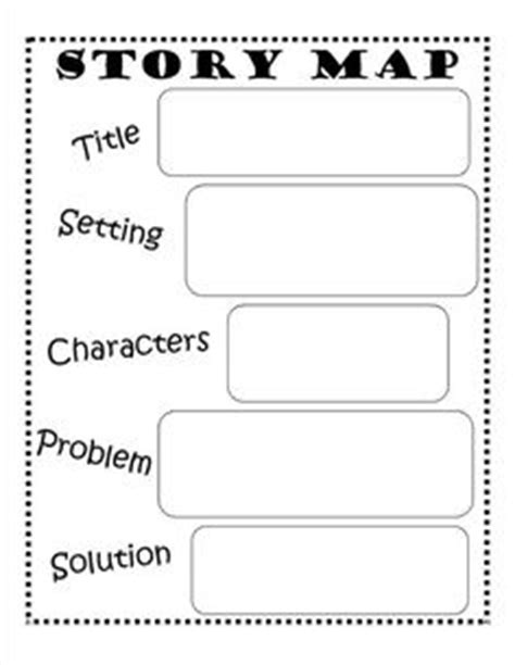 Story Map Beginning Middle End Problem Solution Graphic