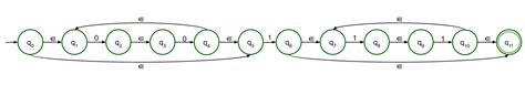 ∈ Nfa Of Regular Language L 0011 And L 00111 Geeksforgeeks
