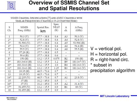 Ppt An Atmospheric Algorithm Suite Based On Neural Networks For Microwave Imagersounders