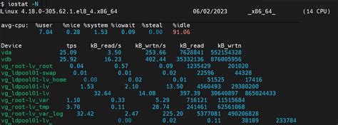 Linux Performance Monitoring Iostat Perfmatrix