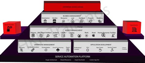 Latest ServiceNow Tutorial With Clear Explanation 2025