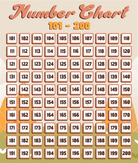 101 To 200 Chart ในป 2024