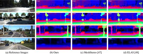 Qualitative Results Of The Proposed Approach On Kitti 2015 Benchmark Download Scientific