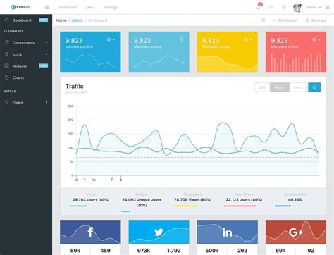 Creating A Professional Looking Dashboard For Your Website Or App Needn