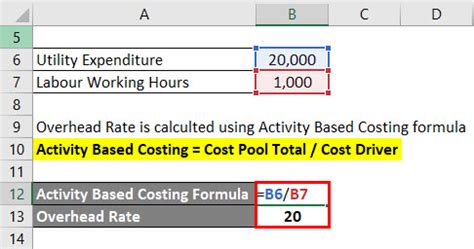 Activity Based Costing Formula Calculator Excel Template