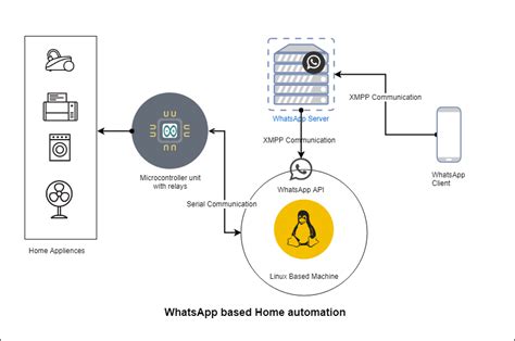 Micropython Micropython Digital Input Output In Esp8266 And Esp32