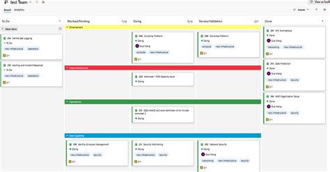 continuously right sizing azure devops features with power automate