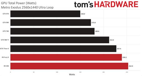Graphics Card Power Consumption Tested Which GPUs Slurp The Most Juice Tom S Hardware