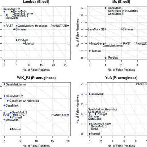 plots of false positives versus false negatives for patience kampy