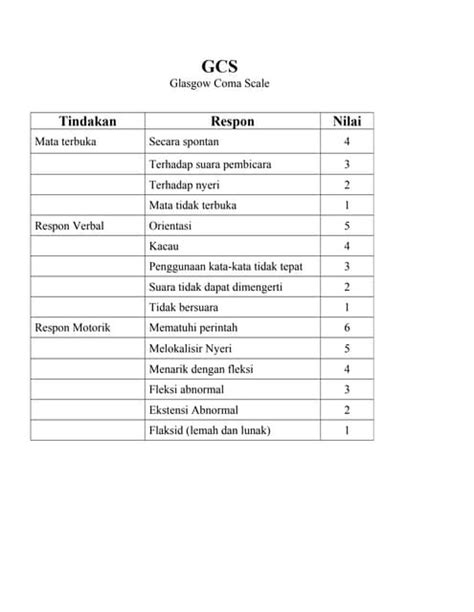Gcs Tingkat Kesadaran Pptx