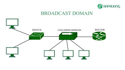 Collision Domain Là Gì Phân Biệt Collision Domain Và Broadcast Domain