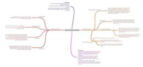 Class In Education External Coggle Diagram Class In Education External Coggle Diagram