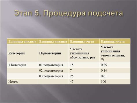 Контент анализ презентация онлайн