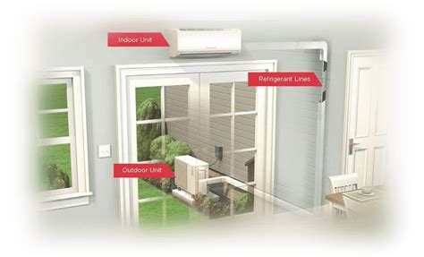 Mitsubishi Mini Splits Pittsburgh PA Ductless Mini Split Home Mechanix