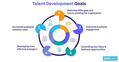 Talent Development 101 Strategy Examples For Your Business AIHR