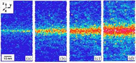 Simulation Of Deformation In Cu 64 Zr 36 Glass 288000 Atom Model At