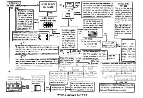 Monitor Troubleshooting Flow Charts Links