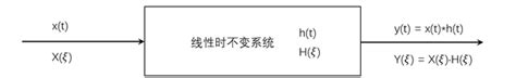 傅里叶变换与卷积 知乎
