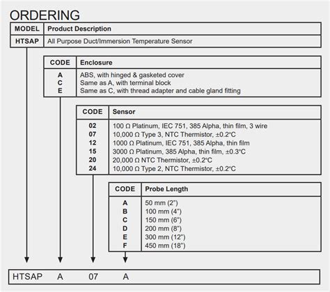 Temperature Sensor Pt Tariff Code At Michael Birdwood Blog