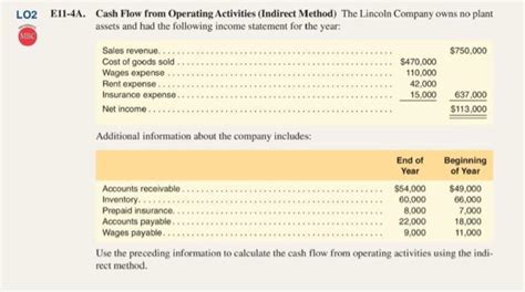 Solved Cash Flow From Operating Activities Indirect Method Chegg