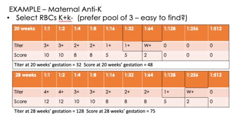 Perinatal Testing And Hemolytic Disease Of The Fetus And Newborn Hdfn