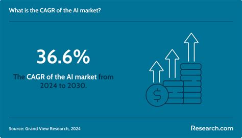 2026 Best Online Artificial Intelligence Degree Programs
