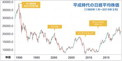 さらば平成！ 波乱に満ちた30年の株式市場で最も大化けした銘柄とは かぶまど｜株価の向こう側を知るメディア