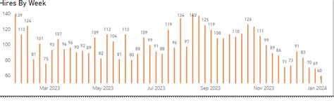 All Of My Bar Column Visuals Are Skinny Spontaneously Rpowerbi