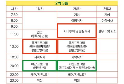 소방관과 함께하는 여름추억 만들기 대한민국 청소년 안전캠프 3기 모집 선착순 한달살러 여행지원금