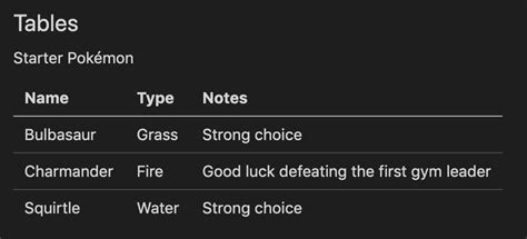 Easily Formatting Markdown Files In Vs Code Hackernoon